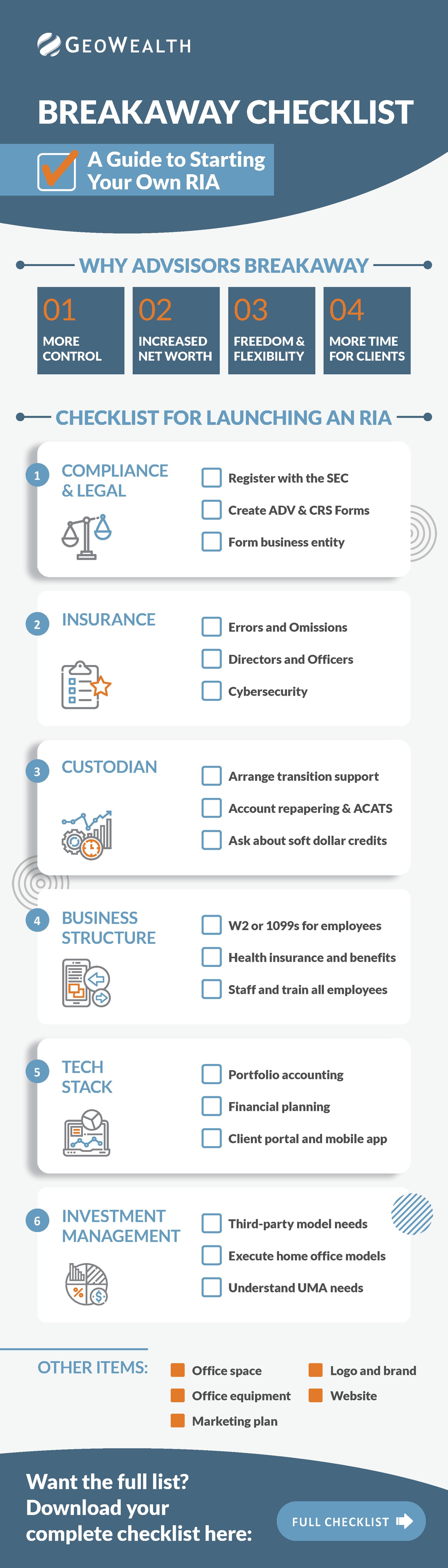 The Complete Breakaway Checklist